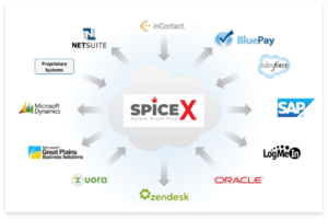 Data Integration - SpiceX